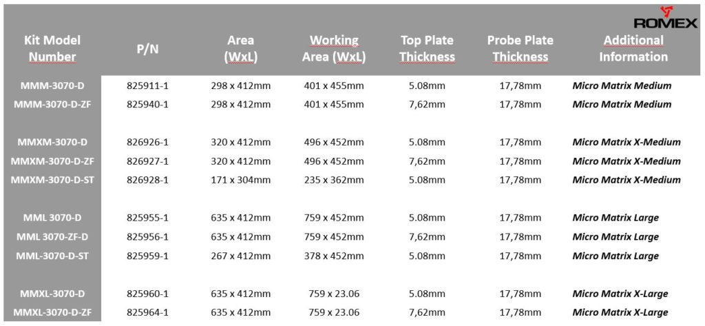 ICT Test Fixture Kits and Options - www.testprobes.nl
