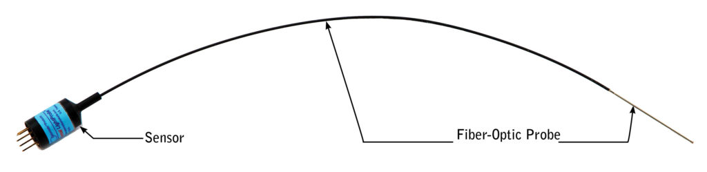 LED Kleur en Intensiteit meten met Optomistic Light Probes.