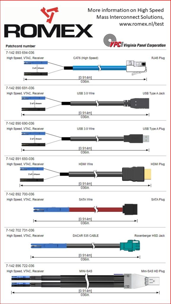VTAC Mass interconnect interface Patchcords