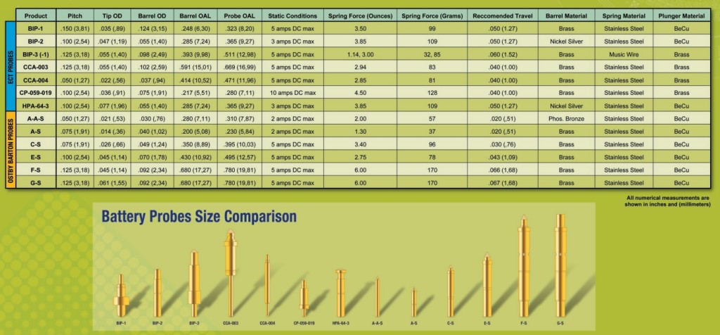 ECT Special, Battery and HF Test Probes - Overview. - testprobes.nl