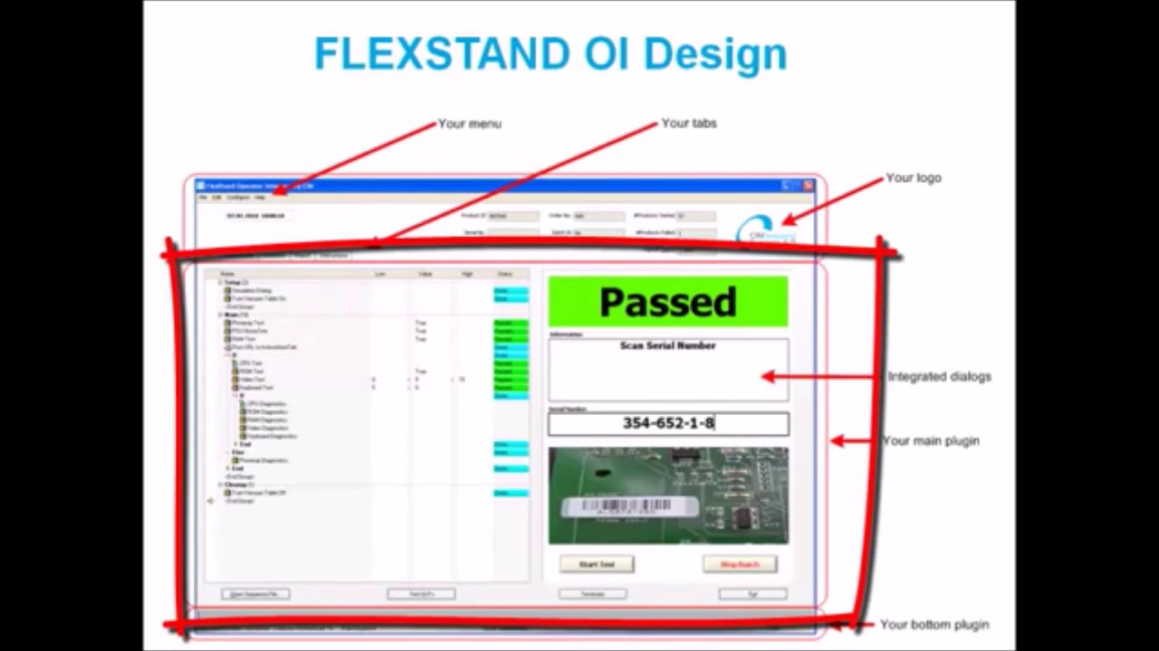 Flexstand operator interface. - Testprobes, Testfixtures en Testsystemen.